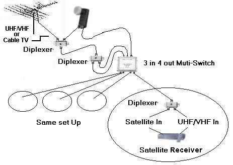 Hook Ups SatelliteDish Com