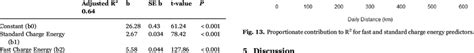 ols multiple regression report download table