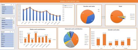 Ishaan Singh On Linkedin Excel Exceldashboards Dataanalysis