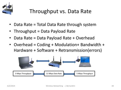 Ppt Wireless Networking Spread Spectrum Technologies Module 04 Powerpoint Presentation Id 891122