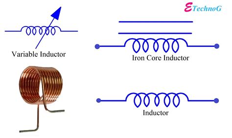 Diagram Of Inductor