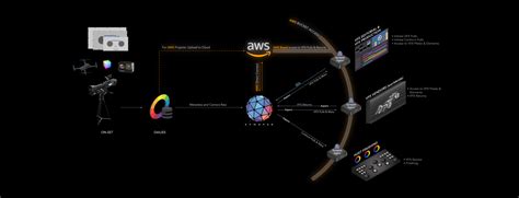 aws and intel company 3