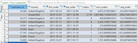 Analytical Implementations Of SQL Language Rank Yuval Marnin