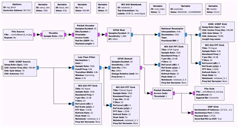 Gnuradio GFSK Modulation Demodulation With GNU Radio And USRP Stack Overflow