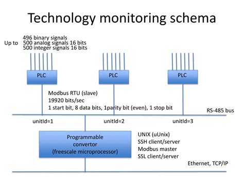 Ppt Monitoring Infrastructure Powerpoint Presentation Free Download