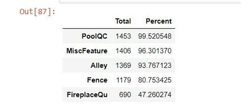 How To Deal With Missing Values In Machine Learning DEV Community