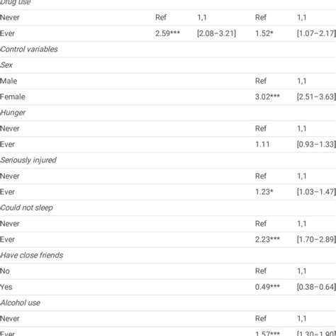 Inferential Statistics For The Study Download Scientific Diagram
