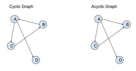 Introduction To Graph Theory And Its Applications MoCHI Research Group