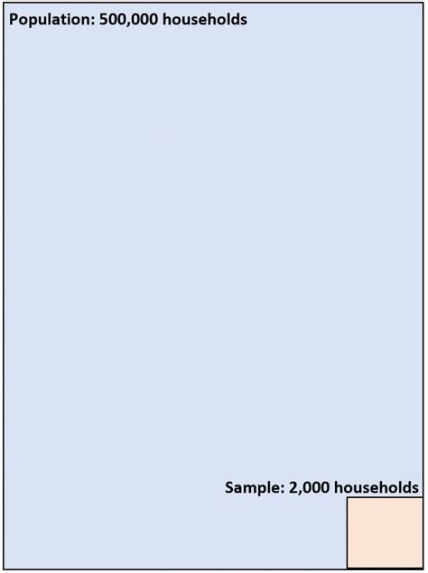 What Is A Parameter Of Interest In Statistics