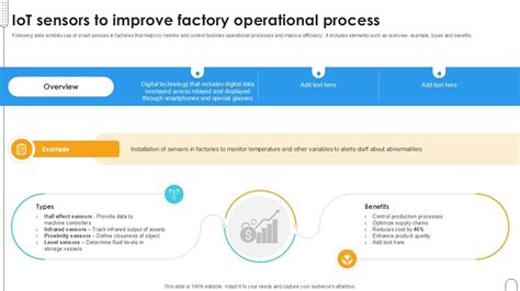 Iot Sensors To Improve Factory Operational Process Complete Guide For Iot Ppt Template Iot Ss V