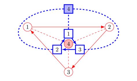A Counterexample To The Spanning Tree Formulation Of Williams [13] Download Scientific Diagram