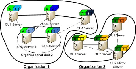Server Part Of The System Distributed Database A B Replicated