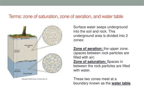 Ppt Water Underground Powerpoint Presentation Free Download Id 1638462
