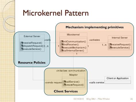 Ppt Seng 5861 Software Architecture Powerpoint Presentation Free Download Id2230731