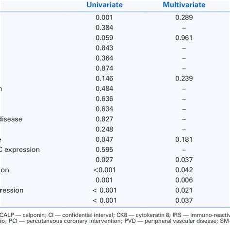 Canadian Cardiovascular Society Ccs Classification Before And After Download Scientific