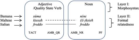 A Two Layered Semantic Map For Temperature Predications For ‘cold