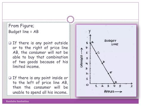 Indifference Curve Analysis Pdf
