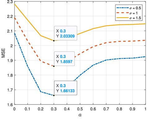 Figure 6 From Optimal Fractional Fourier Filtering For Graph Signals