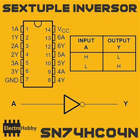 Puerta lógica TTL SN HC N séxtuple NOT