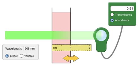 Light Beam Still Visible When Laser Is Hidden · Issue 310 · Phetsimsbeers Law Lab · Github
