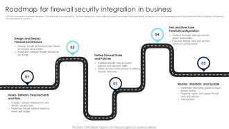 Firewall Network Security Roadmap For Firewall Security Integration In Business PPT PowerPoint