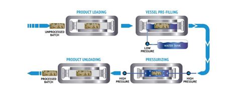 What Is HPP HPP Los Angeles