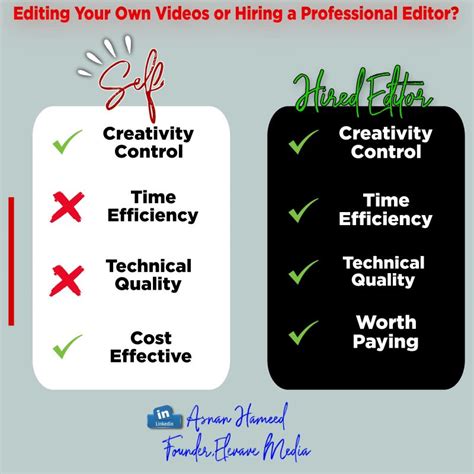 Asnan Hameed On Linkedin Videoediting Professional Hiring