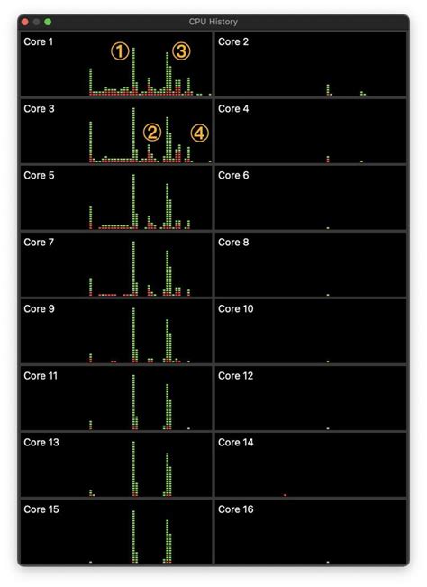 How Macos Controls Performance Qos On Intel And M1 Processors The Eclectic Light Company