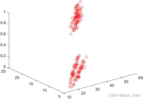 【matlab深度学习工具箱】学习笔记 螃蟹公母分类crab Classificationmatlab螃蟹性别的分类器 Csdn博客