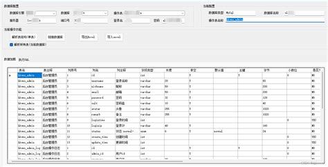 mysql中information schema的columns tables key column usage等表字段含义说明 mysql