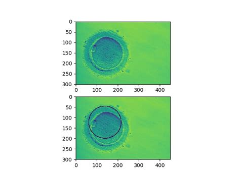 Python Image Segmentation To Find Cells In Biological Images Stack Overflow