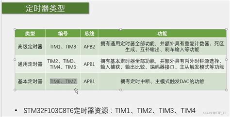 stm32 tim定时器中断 stm32 tim中断设计代码 csdn博客