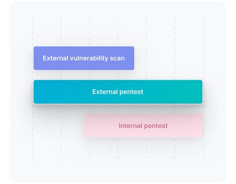 External Vulnerability Scan Underdefense