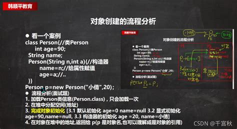 Java 类与对象 对象创建时候的流程分析!!(面试题)类的创建步骤 面试题 Csdn博客 Java 类与对象 对象创建时候的流程分析!!(面试题)类的创建步骤 面试题 Csdn博客