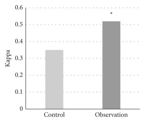 Comparison Of Detection Effects A Sensitivity Specificity And