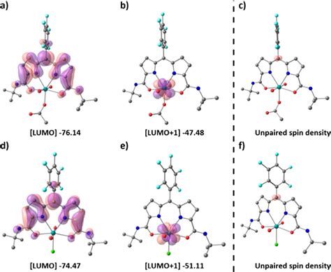 Molecular Orbital Plots Of Uo 2 Oac L A And B And Uo 2 Cl L D Download Scientific