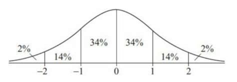 GRE Probability Questions All Possible Q S To Appear On The Exam BrightLink Prep