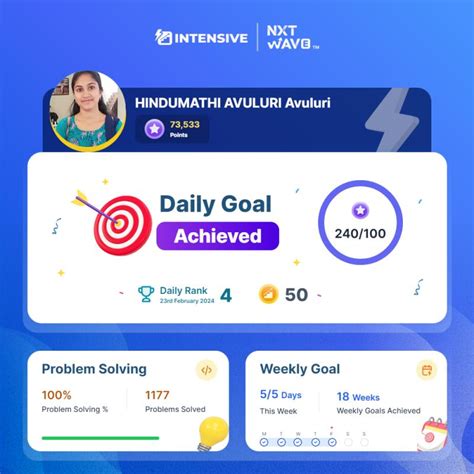 Hindumathi Avuluri On Linkedin Day19 30daysofcodechallenge Ccbp Nxtwave Rahulattuluri