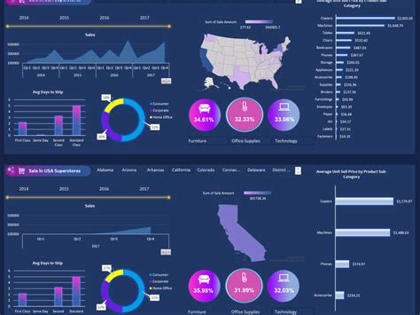An Interactive Dashboard With Amazing Visuals And Charts Upwork