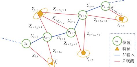 基于激光和视觉传感器融合的定位与建图