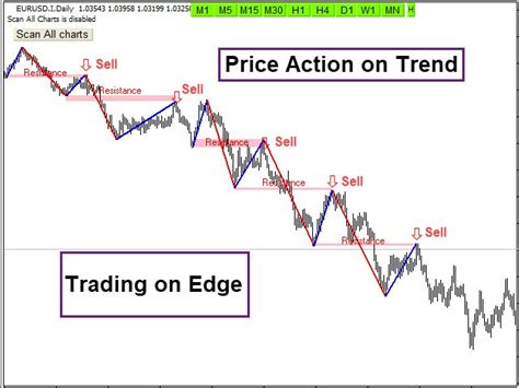 Market Structure MT5 Buy Trading Indicator For MetaTrader 5