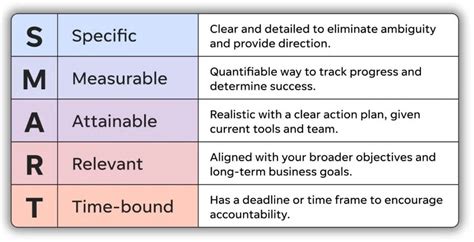 The 11 Best Smart Goal Examples For Business Websolved