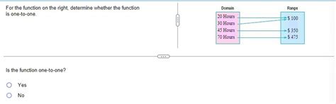 Solved For The Function On The Right Determine Whether The Chegg