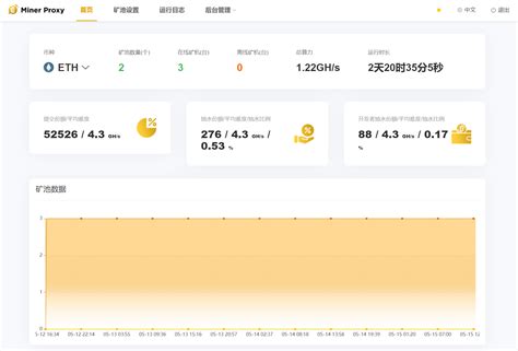 GitHub OutlawQAQ MinerProxy 基于GoLang开发的高性能MinerProxy矿池代理工具支持ETH ETC支持TCP和SSL TLS 协议支持显示开发者