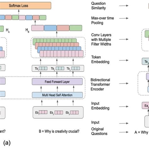 Bidirectional Transformer Encoder Download Scientific Diagram