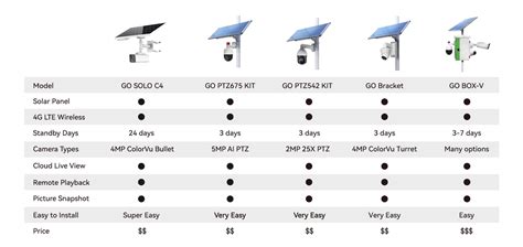 Solar Power System Selection Guide Linovision Europe Store