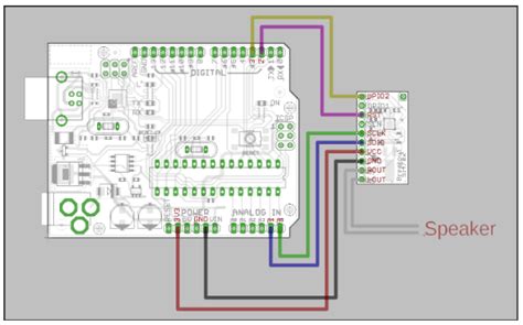 How To Build A Basic Radio With An Arduino Uno The Sparkfun Fm Tuner