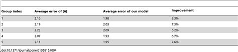 Performance Comparison Between An Improved Asm And Our Model Download Table