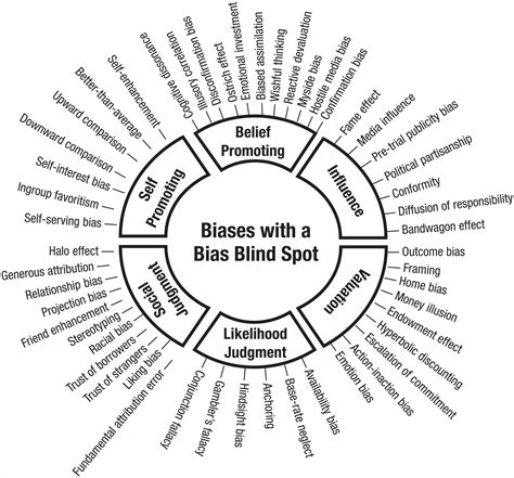 Discover Emotional Predisposition Effect A Psychological Bias We All Experience Be Sense