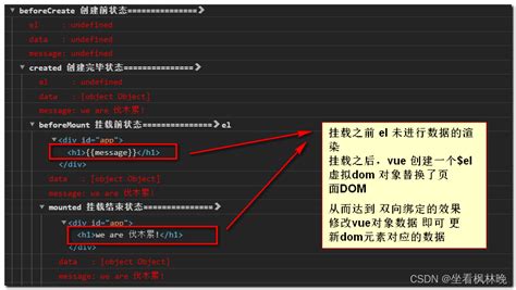Vue的使用 Csdn博客